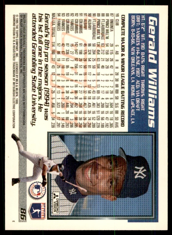 1995 Topps Gerald Williams Baseball Cards #86 | eBay