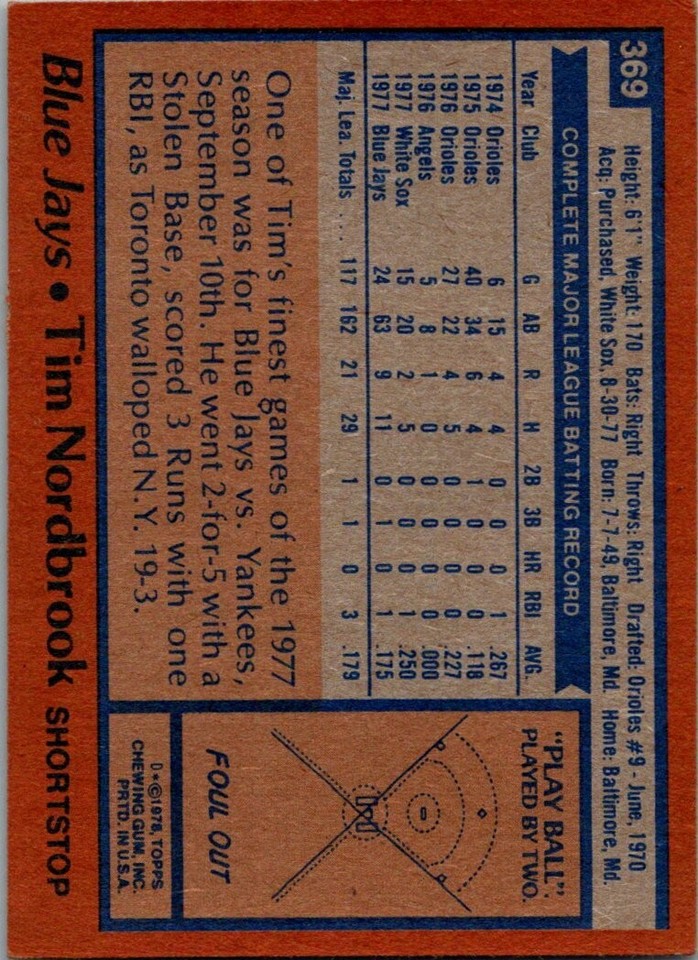 1978 Topps #369 Tim Nordbrook | eBay