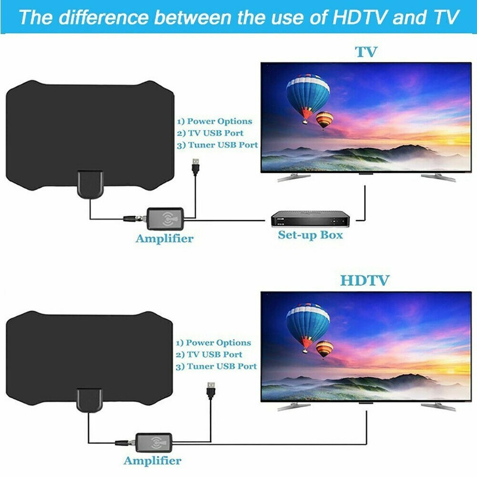 5600 Miles Digital TV Antenna Indoor HDTV Amplified Signal Booster 4K ...