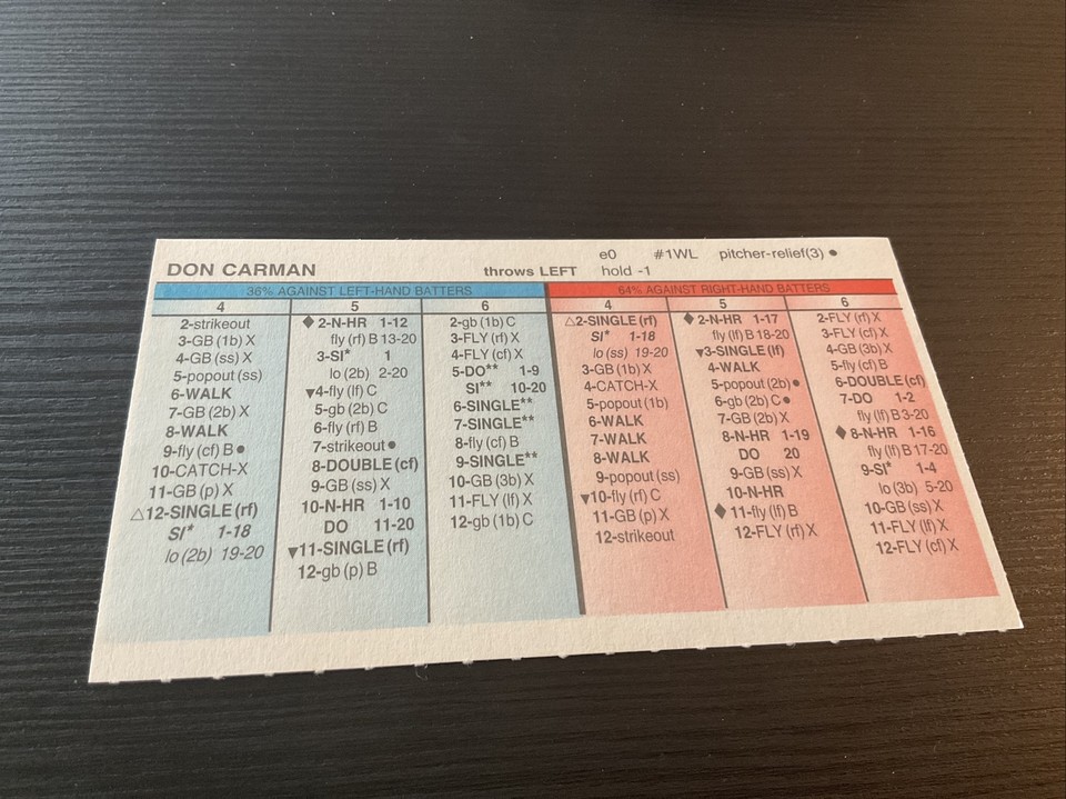 STRAT-O-MATIC Signed Card Don Carman 1991 Reds | eBay