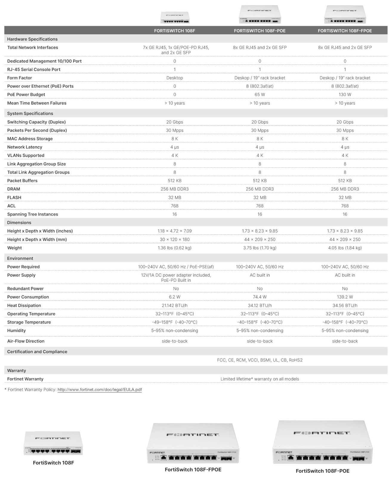 Fortinet FortiSwitch 108F-POE Ethernet Switch FS108FPOE | eBay