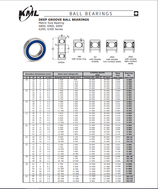 Bombardier Ski Doo Snowmobile Idler Wheel Bearing 503190396 | eBay