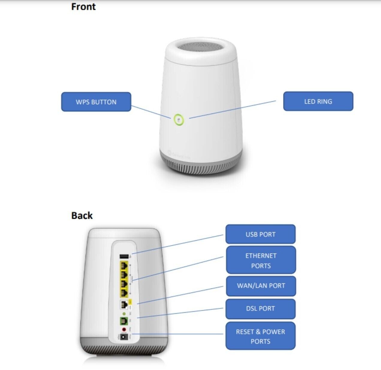 CenturyLink C4000LG Greenwave DSL Modem Router w/Power & Cables | eBay