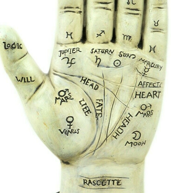 Palm Reading Zodiac Hand MI 76237 | eBay