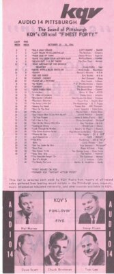 KQV Audio 14 Pittsburgh VINTAGE October 25 1966 Music Survey Rolling ...