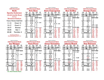 Statis Pro Baseball (More) Great Teams of the 1970s - 2000s Game | eBay