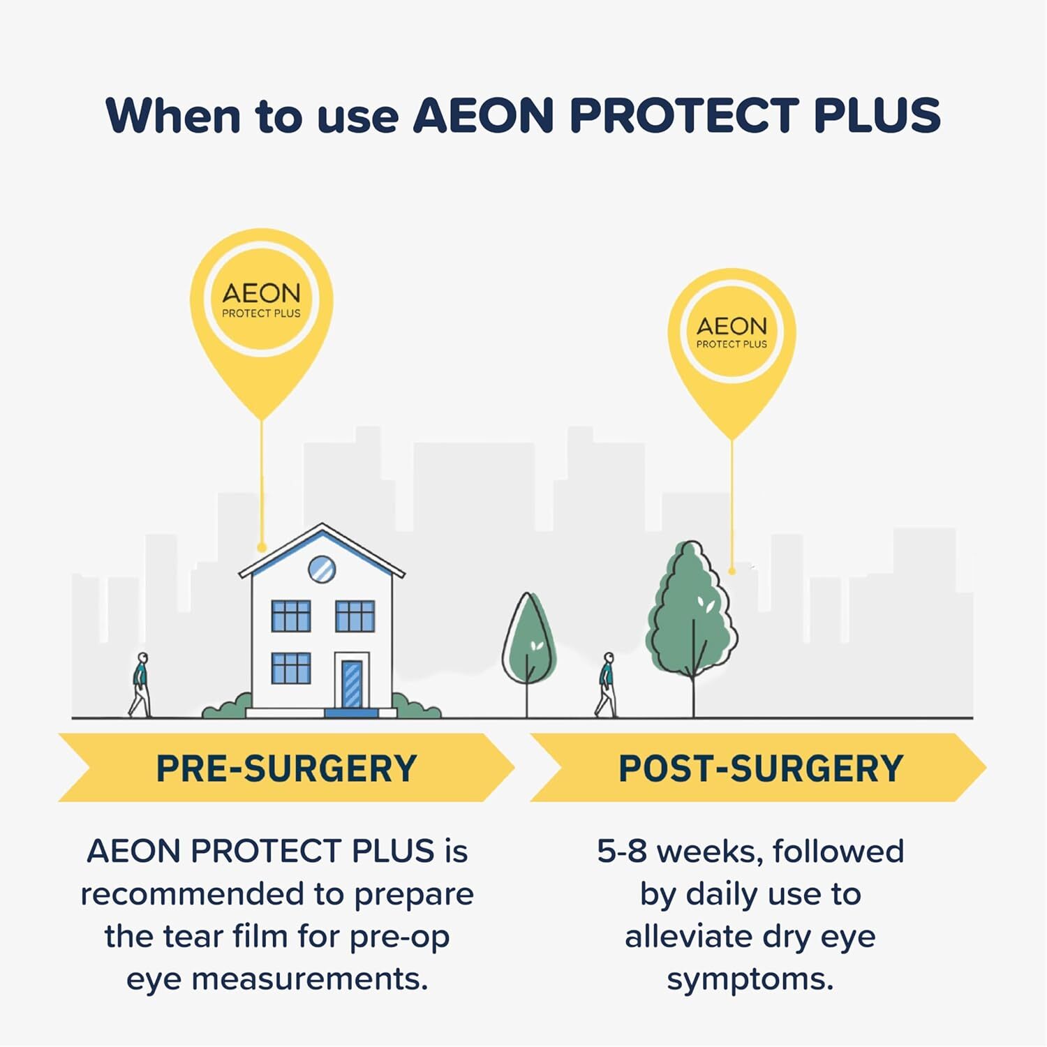 AEON Protect Plus Eye Drops for Moderate to Severe Dry Eye 10ml | eBay UK
