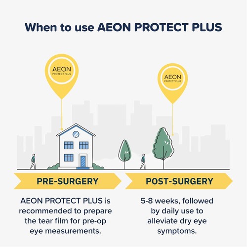 AEON Protect Plus Eye Drops for Moderate to Severe Dry Eye 10ml | eBay UK