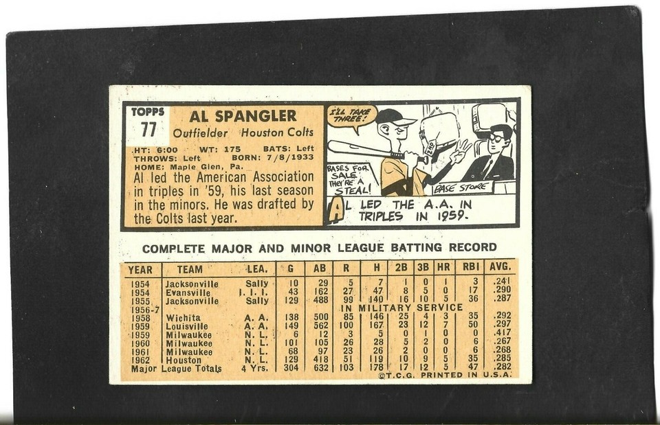 1963 Topps MLB # 77 Al Spangler | eBay