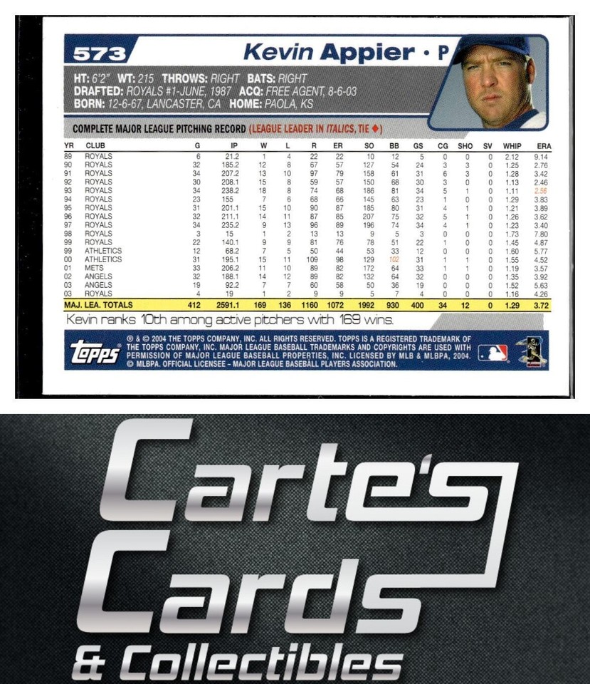 Kevin Appier 2004 Topps 1st Edition #573 Kansas City Royals | eBay