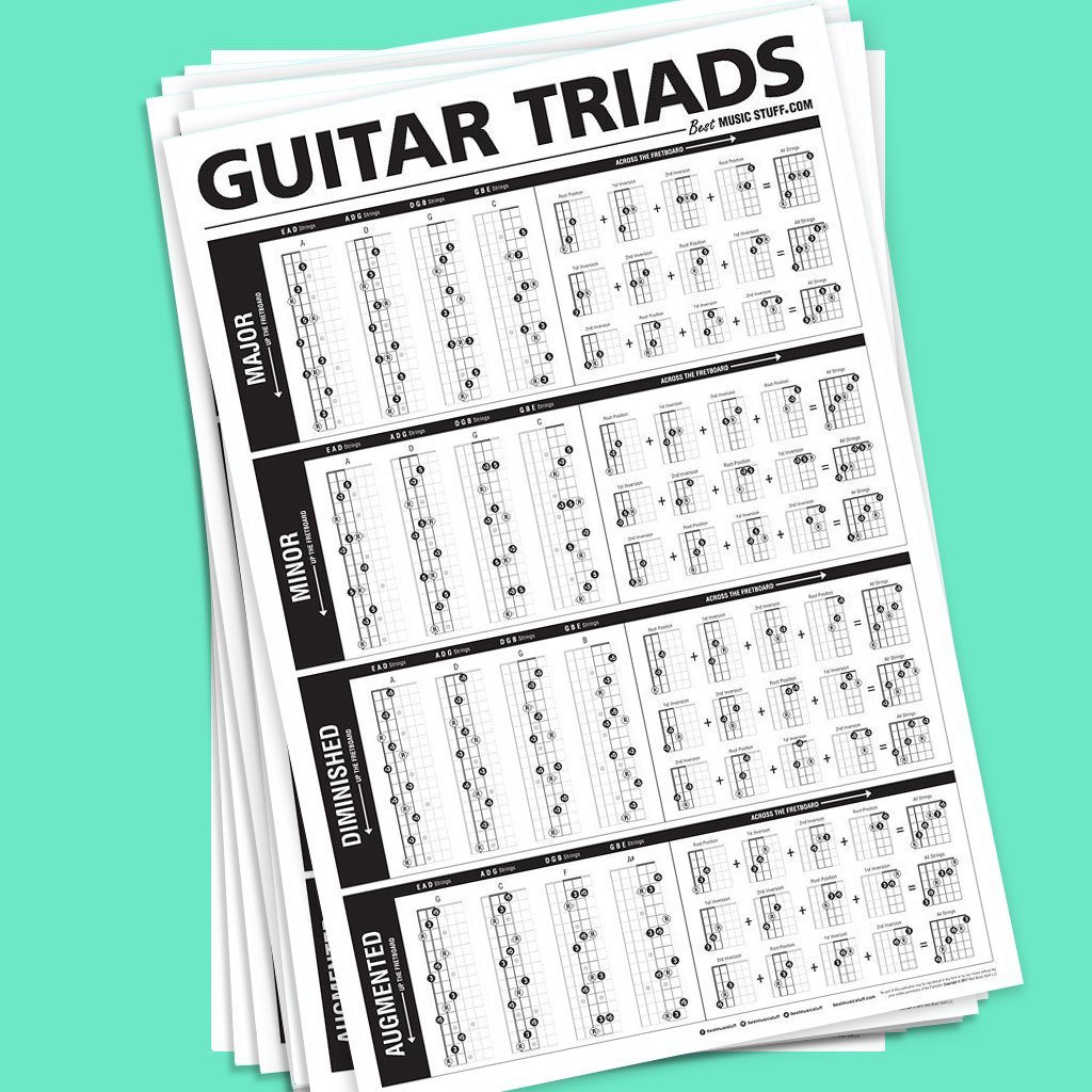 Guitar Cheatsheets Bundle Chords Scales And Triads Cheatsheet