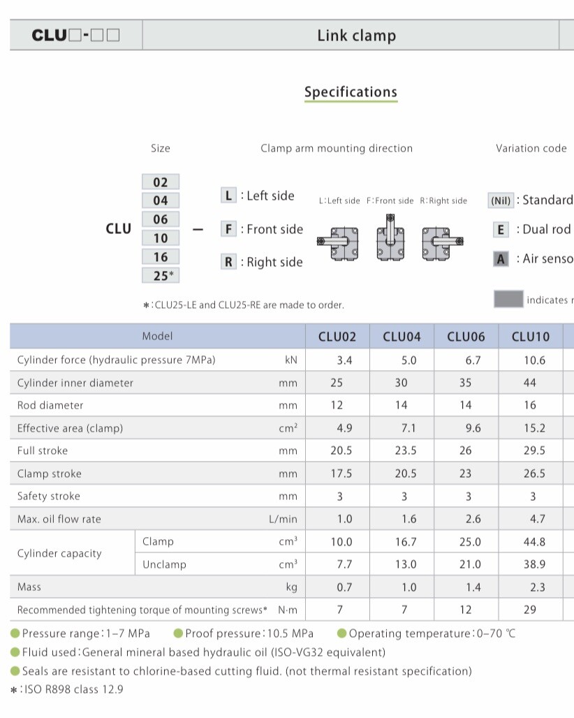 Qty-3 PASCAL CLU10-F Hydraulic Clamp Cylinders LIGHT-USE FAST SHIP for ...
