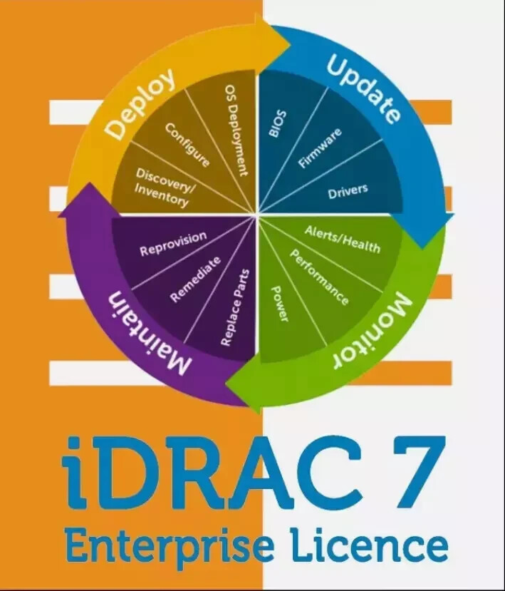 IDRAC7/8/9/X5 Enterprise License Permanent idrac PowerEdge 12th 13th ...