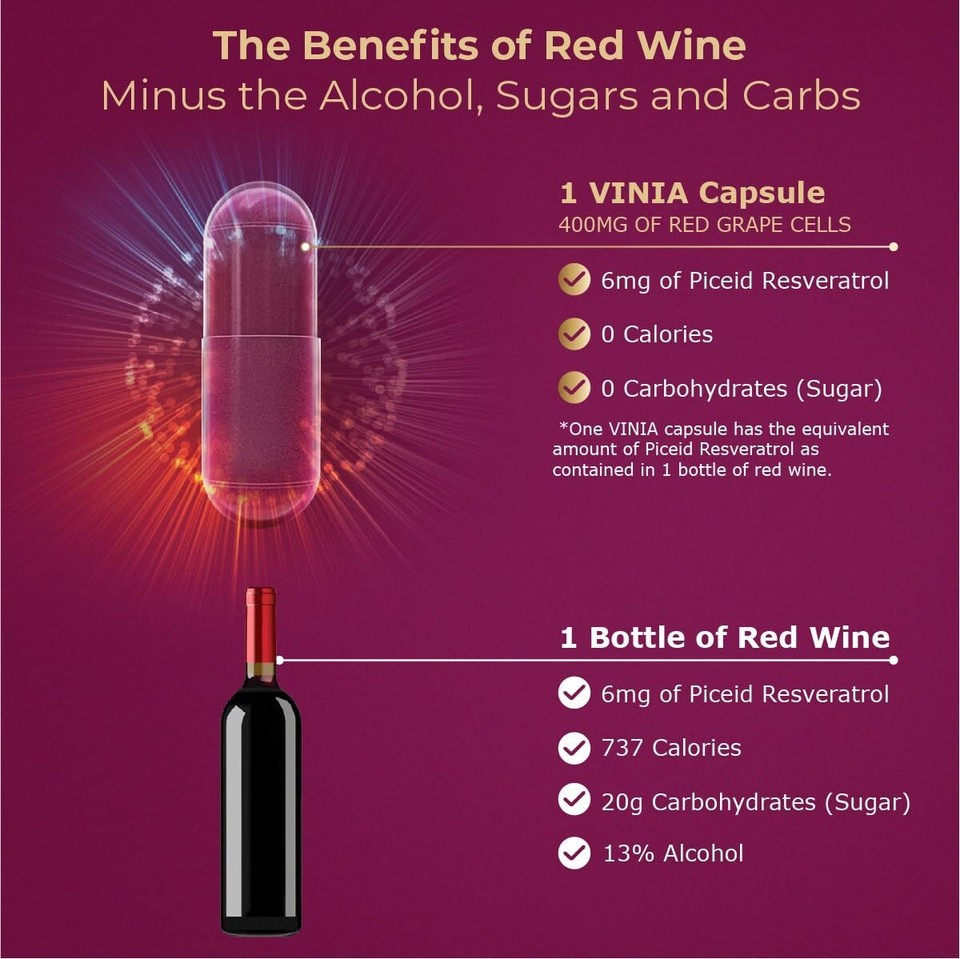 12-Hour Sustained Release Piceid Resveratrol Supplement. Nitric Oxide ...