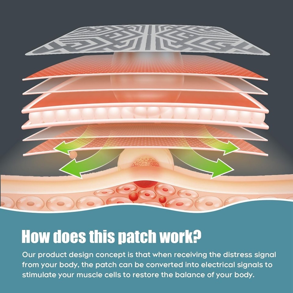 Reusable Pain Patch, for Sore Muscle Relief - Pain Relief Patches for ...