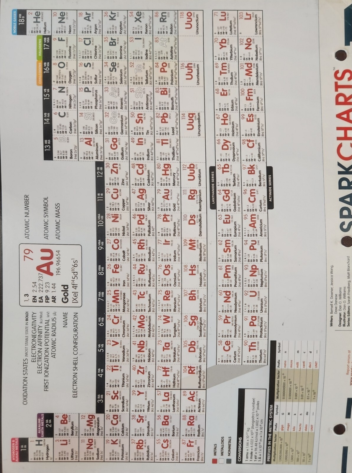 SparkCharts Ser.: Periodic Table with Chemistry Formulas by SparkNotes ...