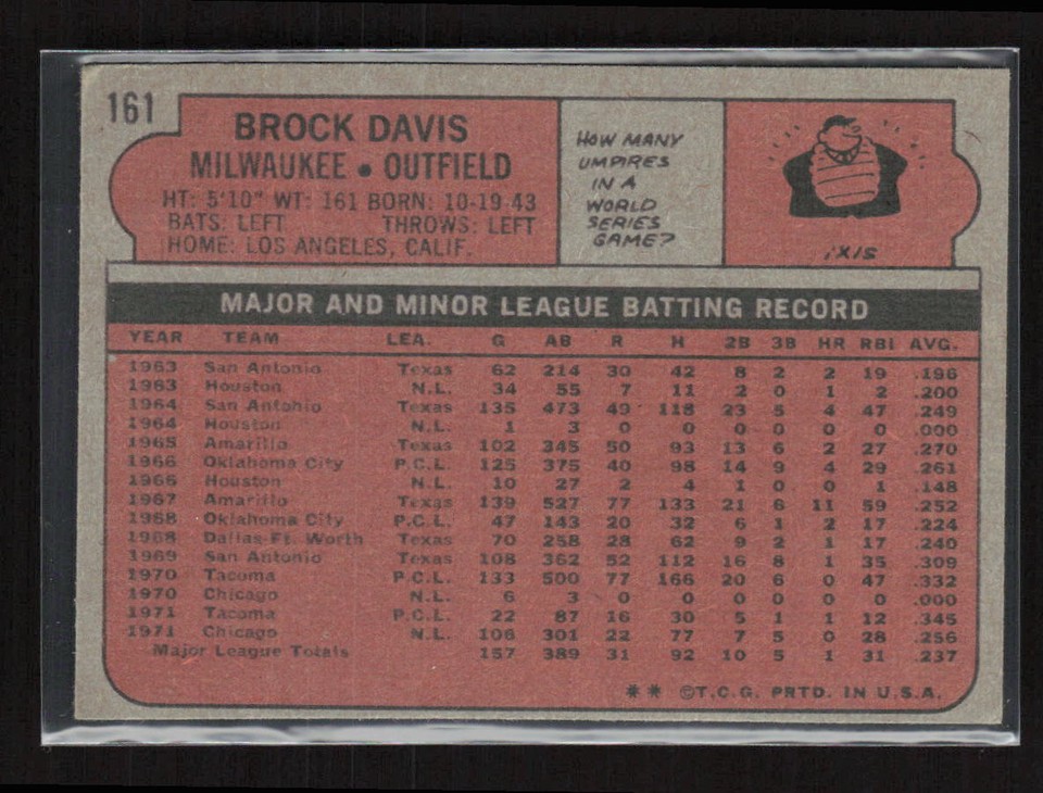 1972 Topps #161 Brock Davis | eBay