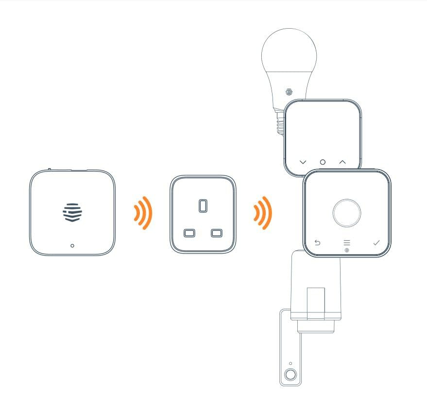 New Hive Active Plug with Signal Booster Feature | eBay UK