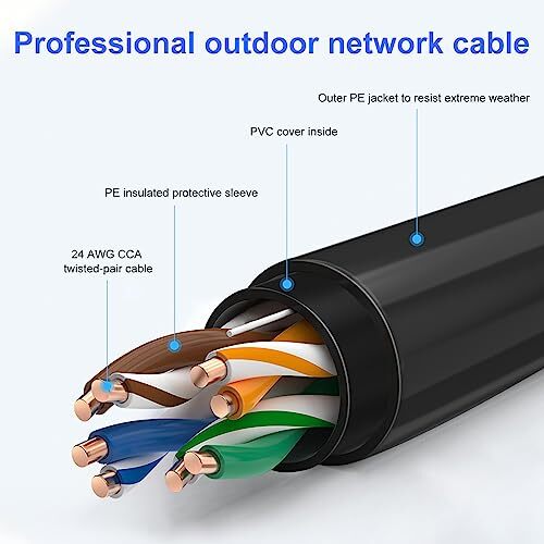 150FT Cat6 Outdoor Ethernet Cable, In-Ground, Heavy Duty Direct Burial ...