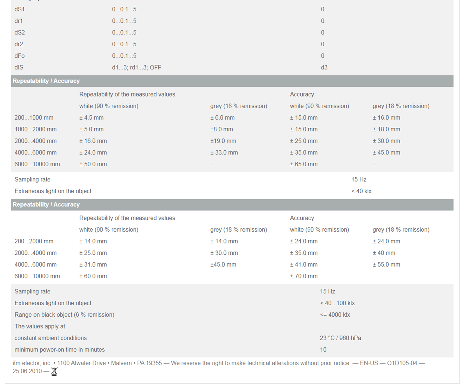ifm O1D105 Photoelectric Sensor for sale online | eBay