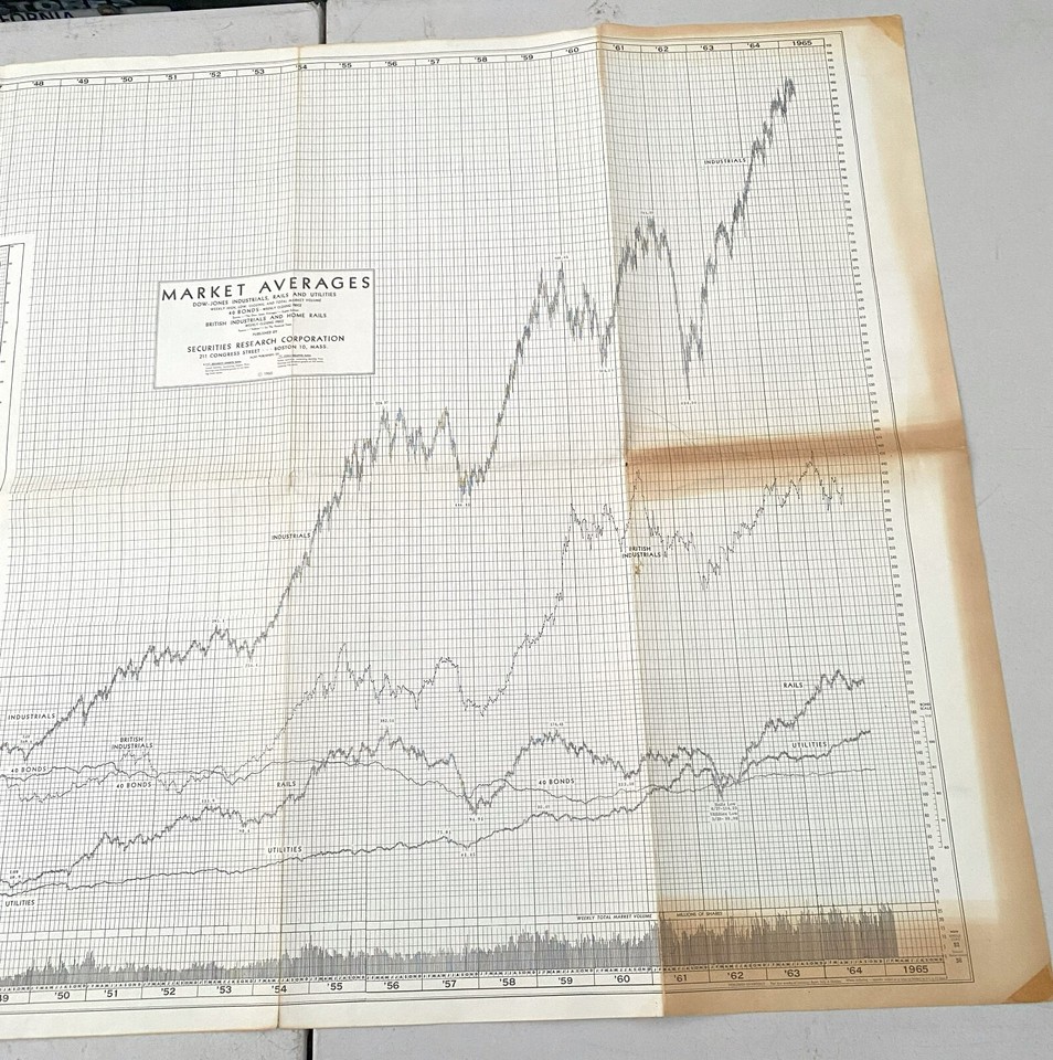 VINTAGE STOCK MARKET CHART 1914-1965 SECURITIES RESEARCH CO **RARE ...