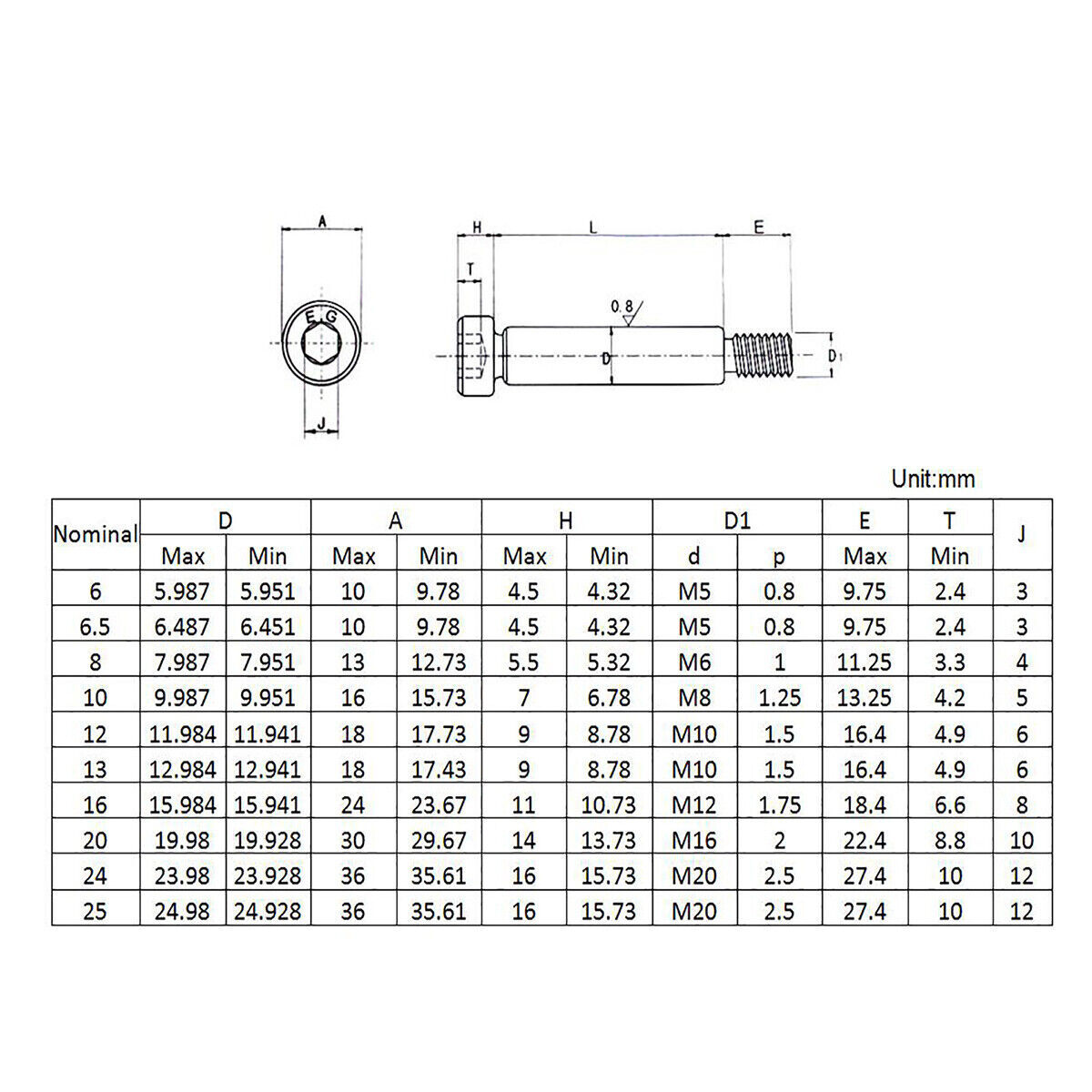 Socket Shoulder Bolt Screw M12 M16 16 20 High Tensile 12 9 Socket