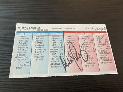 STRAT-O-MATIC Card Signed Mike Lansing 1993 Montreal | eBay