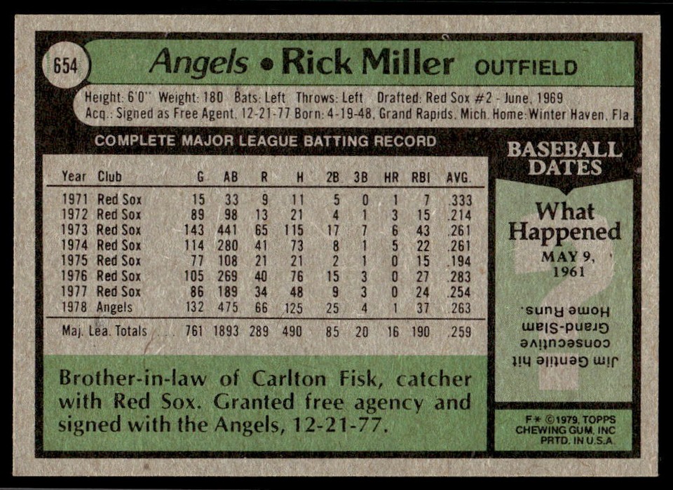 1979 Topps 654 Rick Miller California Angels Baseball Card | eBay