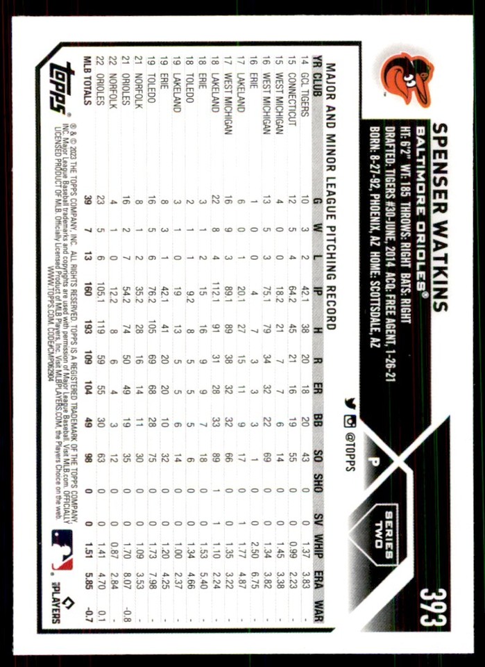 2023 Topps Spenser Watkins Baseball Cards #393 | eBay