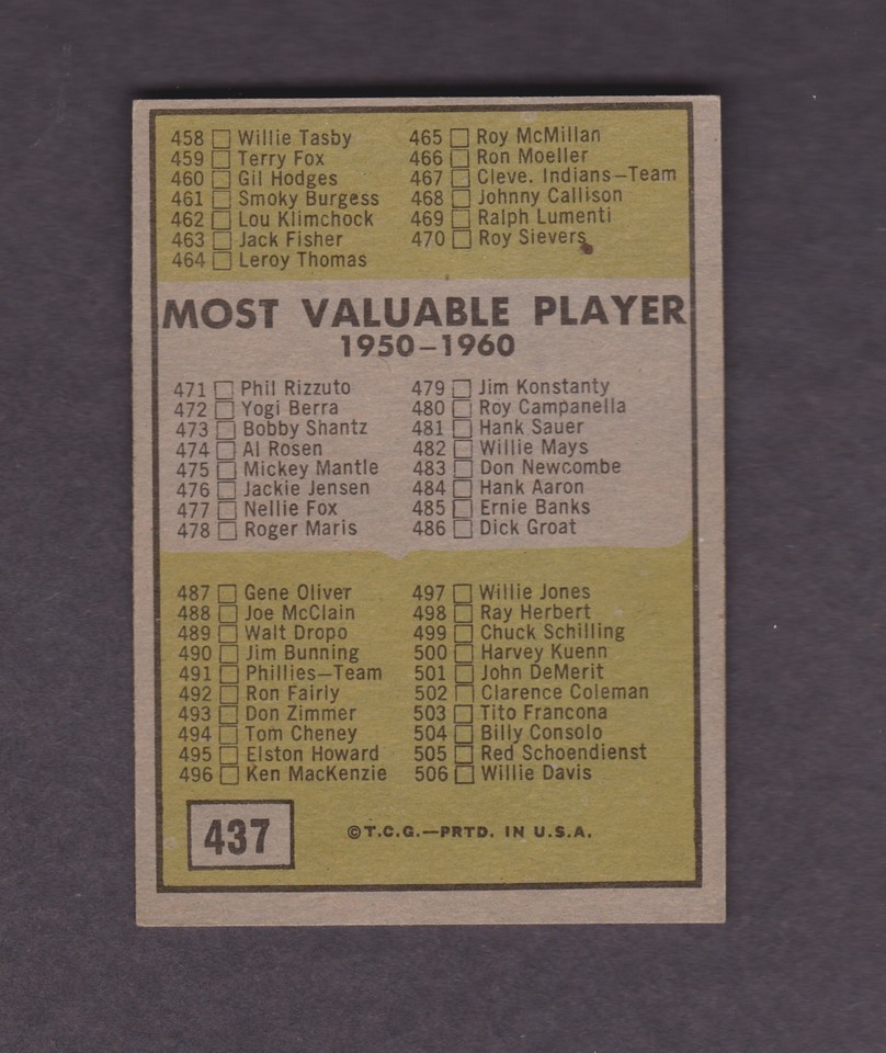 1961 Topps Baseball Card #437B 6th Series Checklist NM O/C Vintage ...