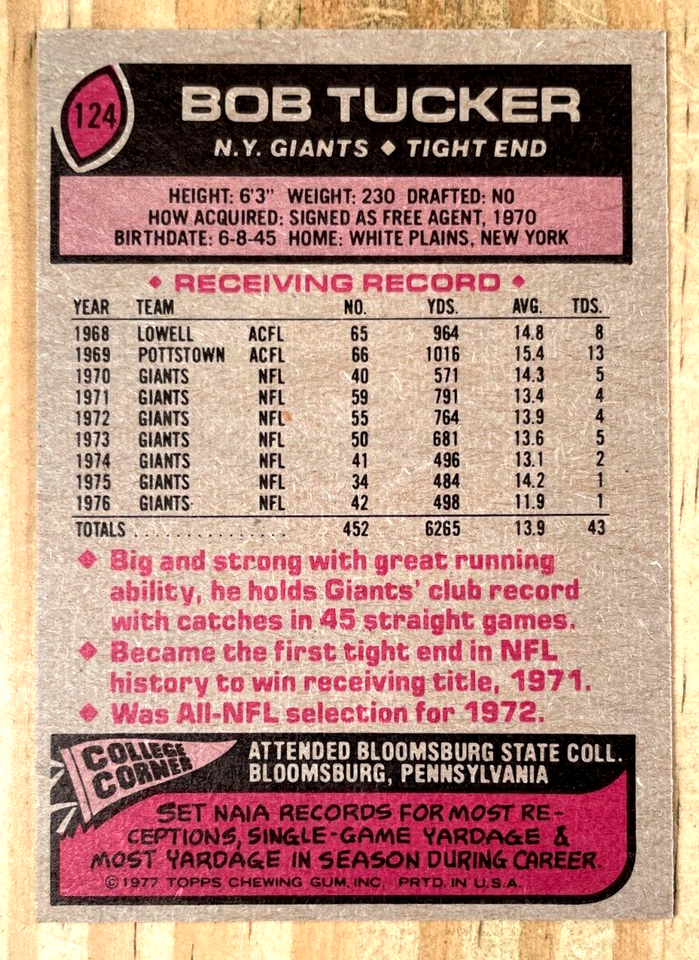 1977 TOPPS BOB TUCKER CARD#124 BLOOMSBURG NEW YORK GIANTS MINNESOTA ...