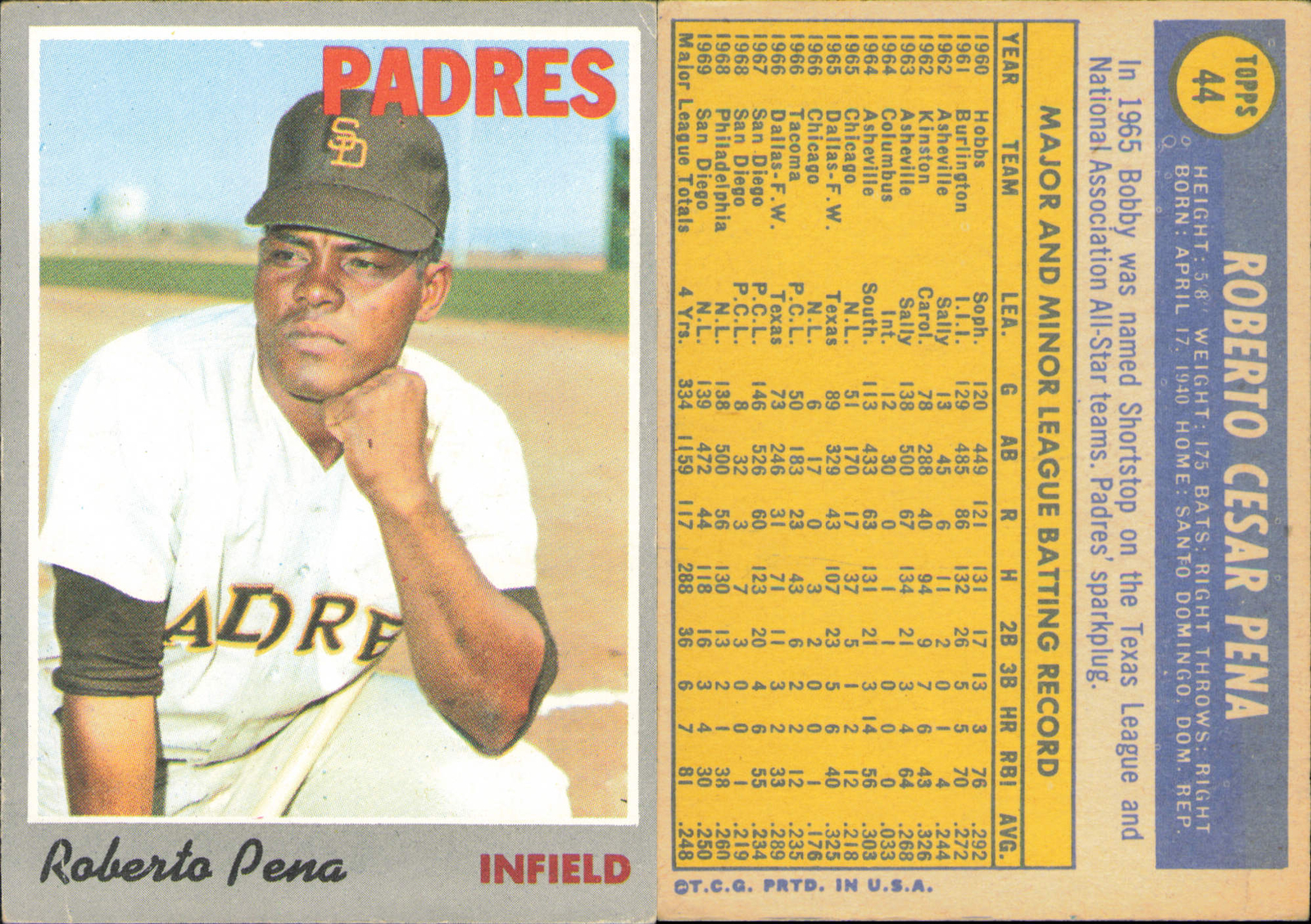 1970 Topps #44 Roberto Pena - - Very Good | eBay
