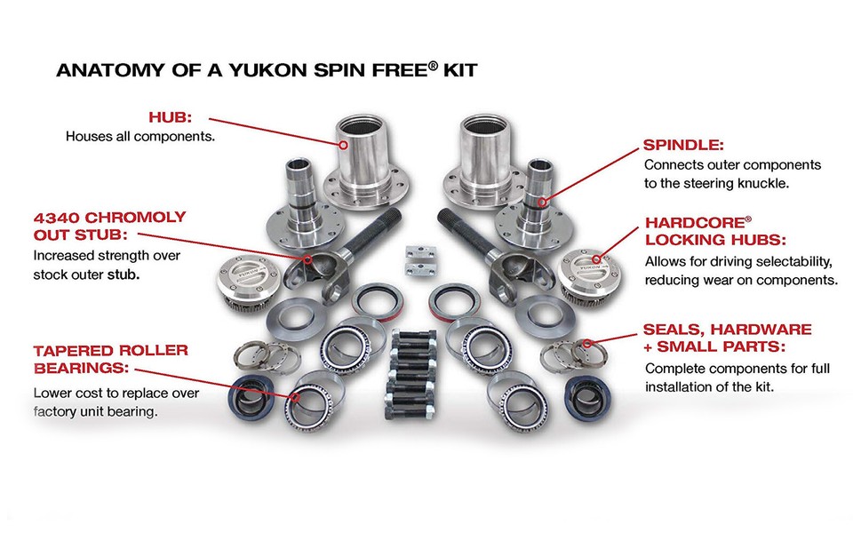 Yukon Spin Free Locking Hub Conversion Kit for Wrangler TJ Cherokee ...