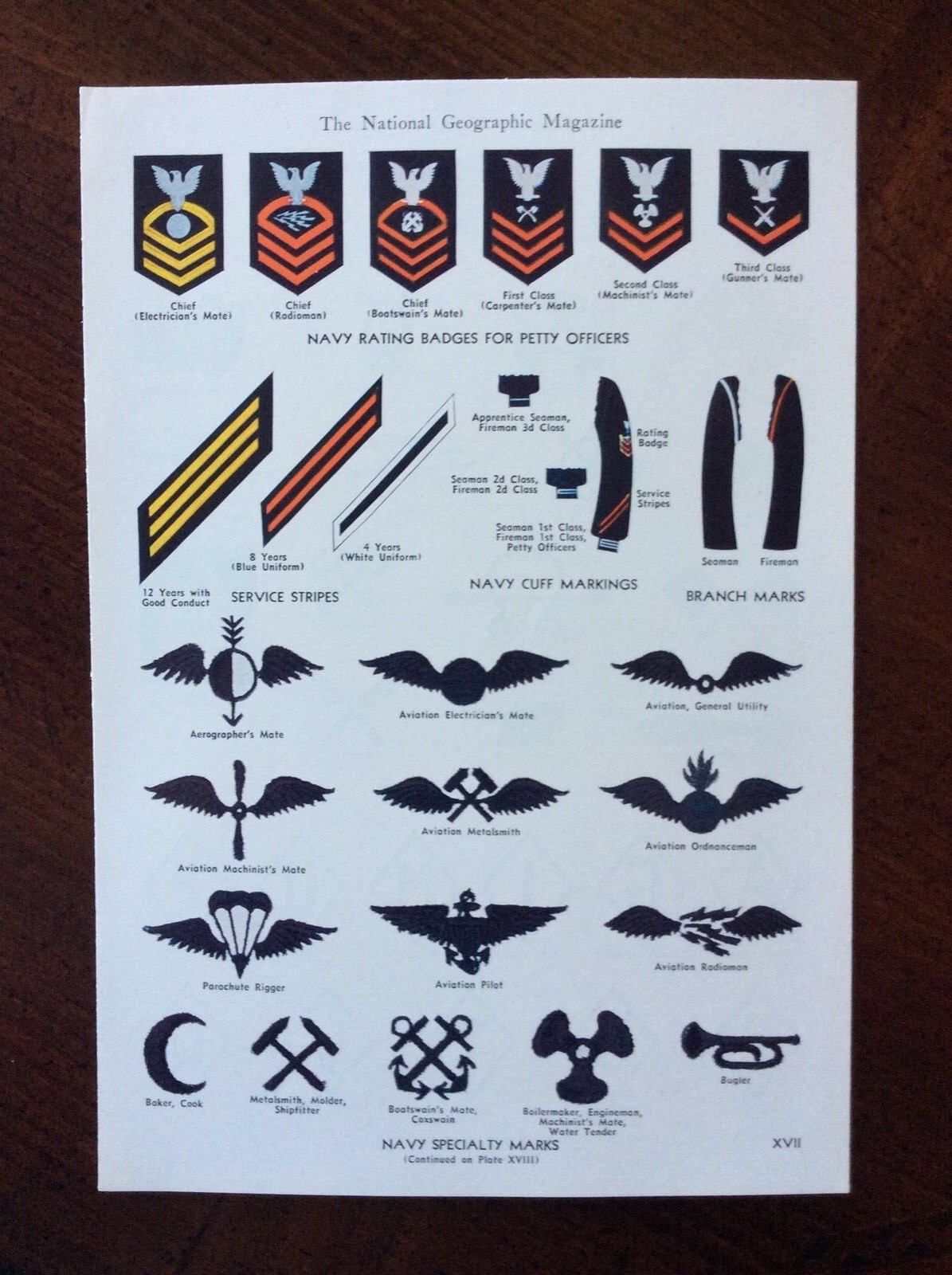 1943 vintage Original magazine illustration Navy Specialty Marks WWII ...