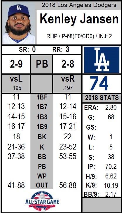 2018 Statis Pro Baseball Cards Complete Set - PDF Files | eBay