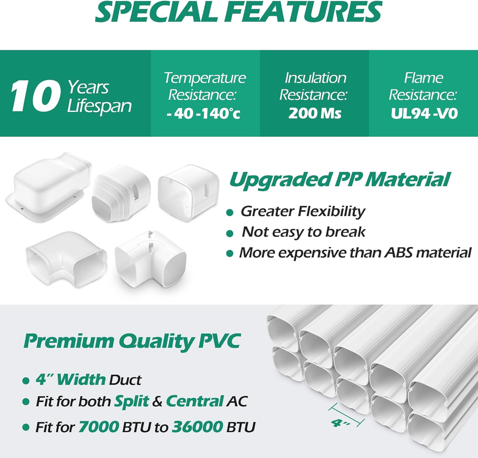 4Inch W Connector, Coupler, Coupling, Decorative PVC Line Set Cover Kit ...