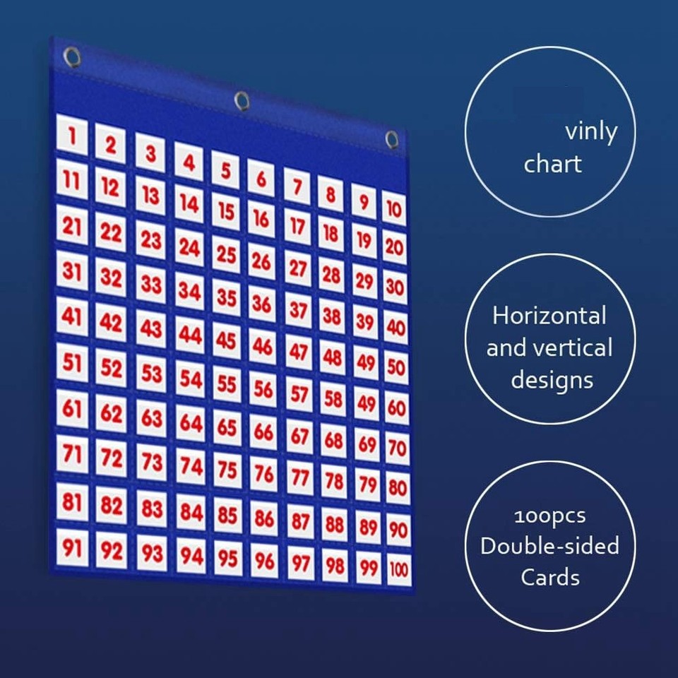 2X(Hundreds Chart, Number 1-100 Board Chart for Teacher Lessons in ...