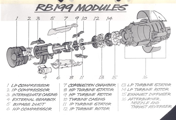 Rolls Royce Rb199 Stage 2 HPC Stator Case Part No JJ919443 for sale ...