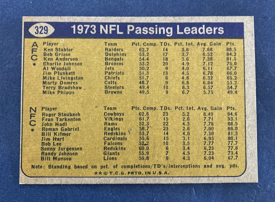 1974 Topps Football 1973 NFL Passing Leaders Ken Stabler / Roger ...