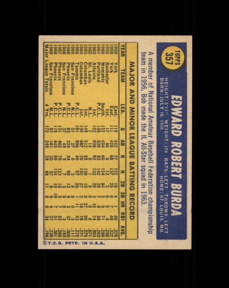 1970 Topps Baseball #357 Bob Burda STARX 5.5 EX+ (LS804409) | eBay