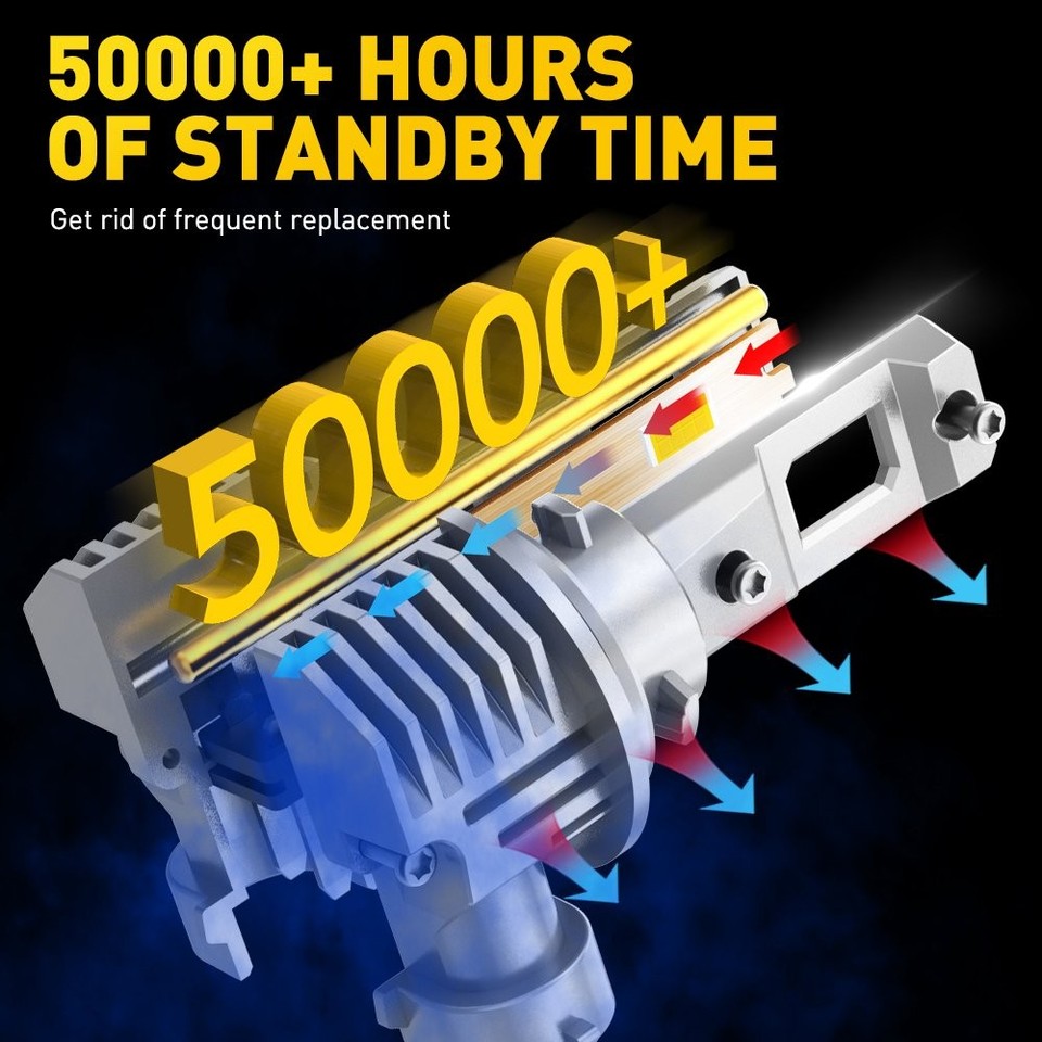 AUXITO 9145 9140 H10 LED Fog Lights Kits 3000K Yellow Bulbs 4000LM ...