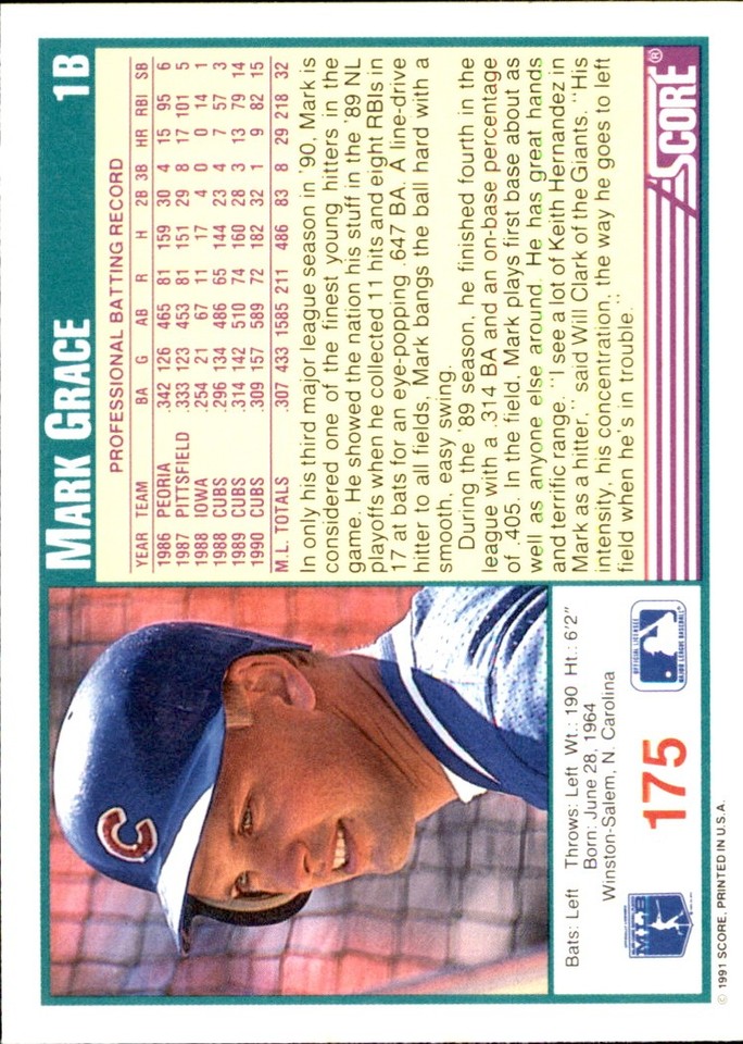 Mark Grace 1991 Score #175 Chicago Cubs FREE SHIPPING AutographDen | eBay