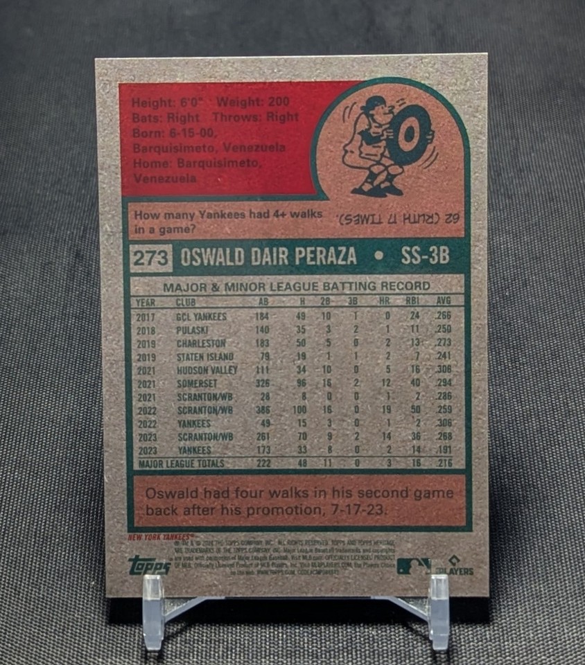 Oswald Peraza Chrome /699 2024 Topps Heritage High Number #273 New York ...