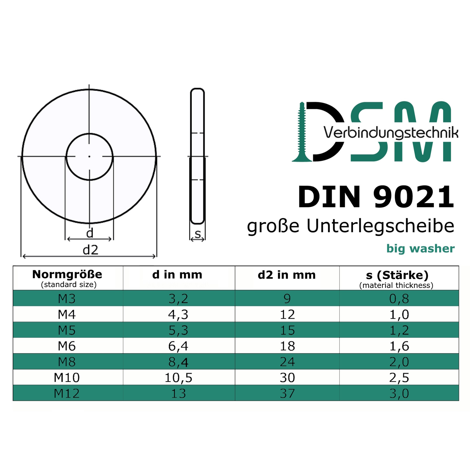 Unterlegscheibe DIN 9021 Edelstahl V2A Beilagscheibe U-Scheibe M3-M12 ...