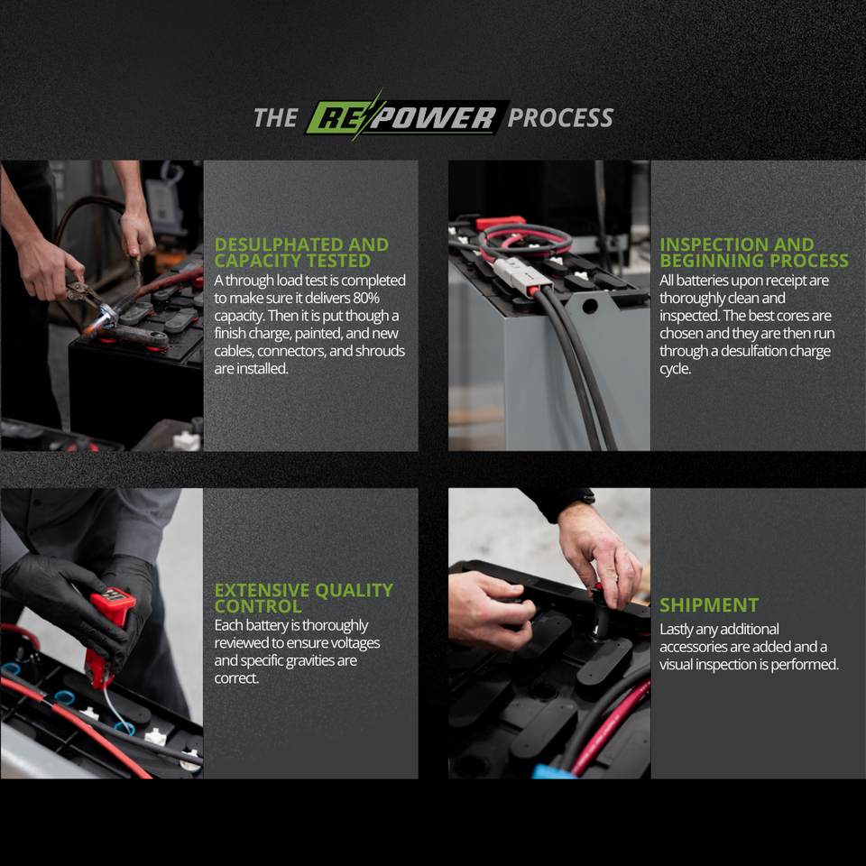 Repower Reconditioned 18-125-13 Forklift Battery 36V 38L x 15.5W x 30 ...