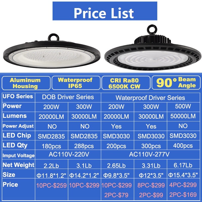 300W Commercial Industrial Led Ceiling Light 300 Watts 6500K UFO Garage ...