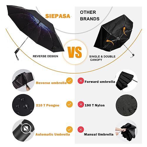 40/49/56/62 Inch Inverted Reverse Upside Down Umbrella Extra Large ...