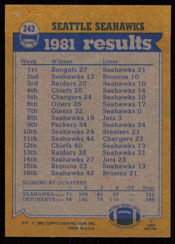 1982 Topps Ricky Patton/Dwight Hicks/Dwight Clark/Fred Dean San ...