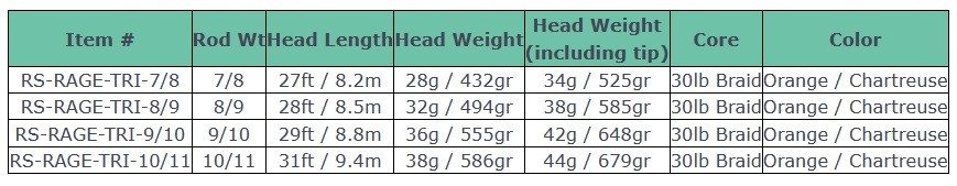 AIRFLO RAGE COMPACT INTEGRATED TRI TIP 7/8 WEIGHT 525 GRAIN SPEY FLY ...