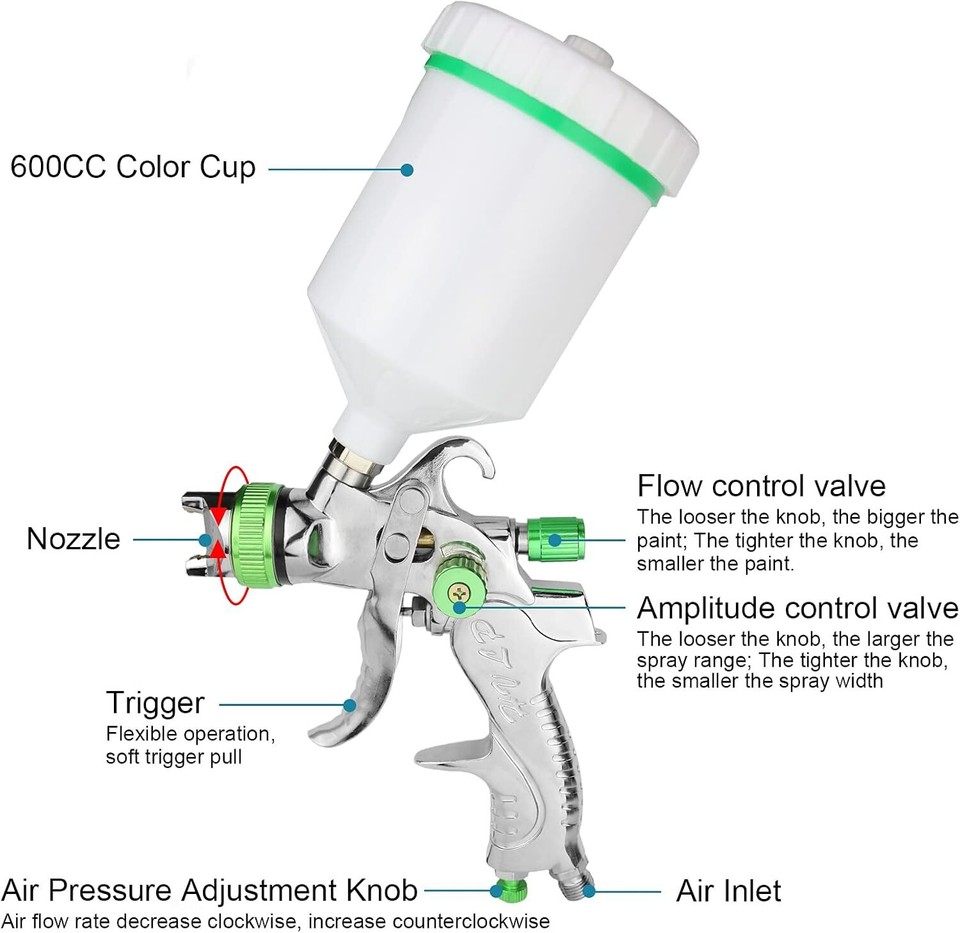 HVLP Spray Gun 1.4mm Tip with Replaceable 1.7mm 2.0mm Nozzle Hvlp ...
